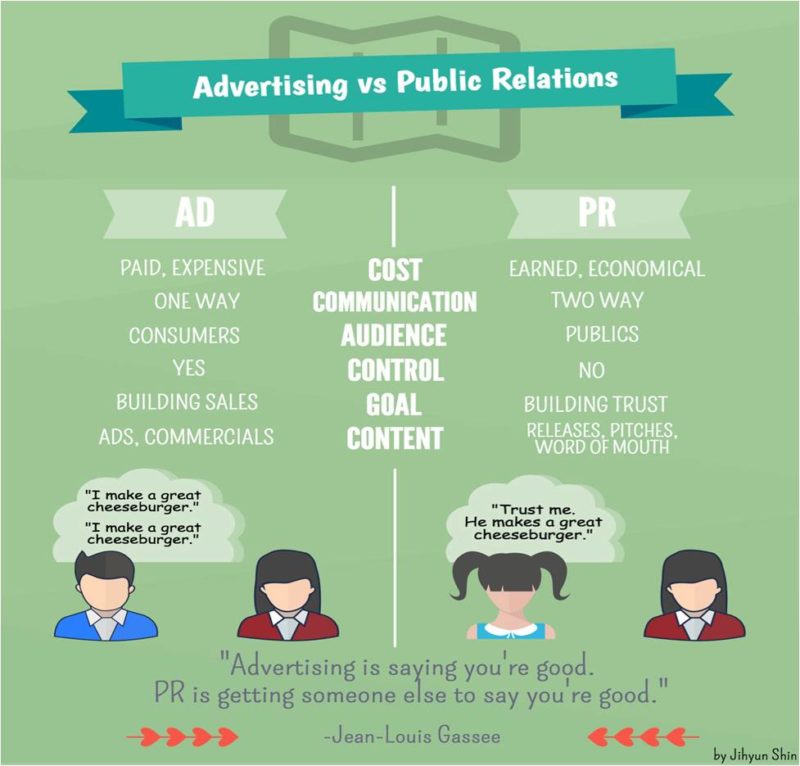 Public Relations Vs. Advertising – Ulster PR Student Blog