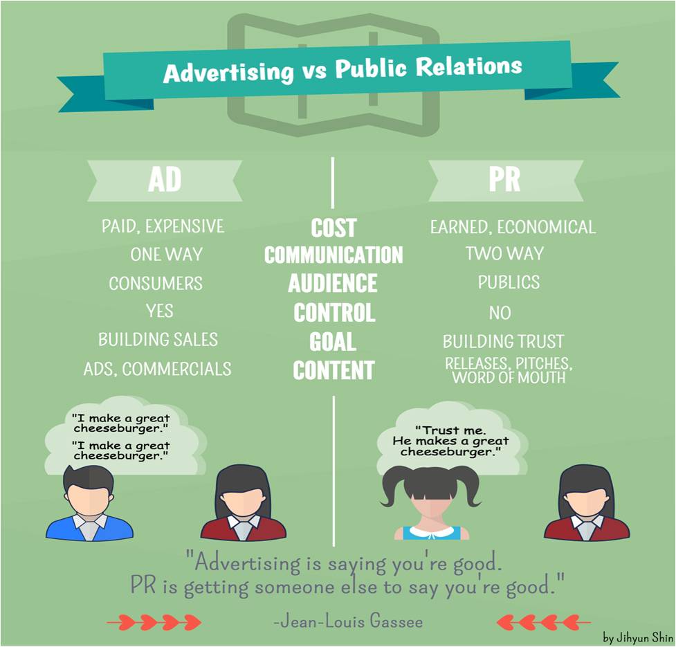 Public Relations Vs. Advertising – Ulster PR Student Blog